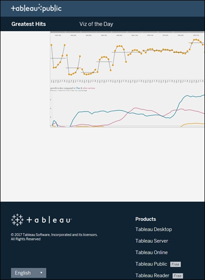 Six Ways to Publish & Share Tableau Content | Senturus
