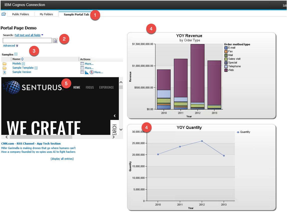 Cognos Portal Tabs: Past, Present and Future | Senturus