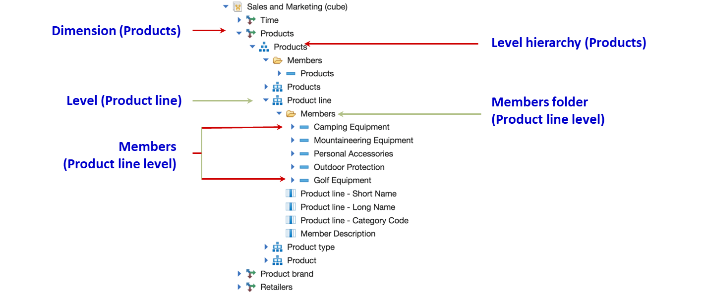 Multidimensional OLAP Data Sources | Senturus