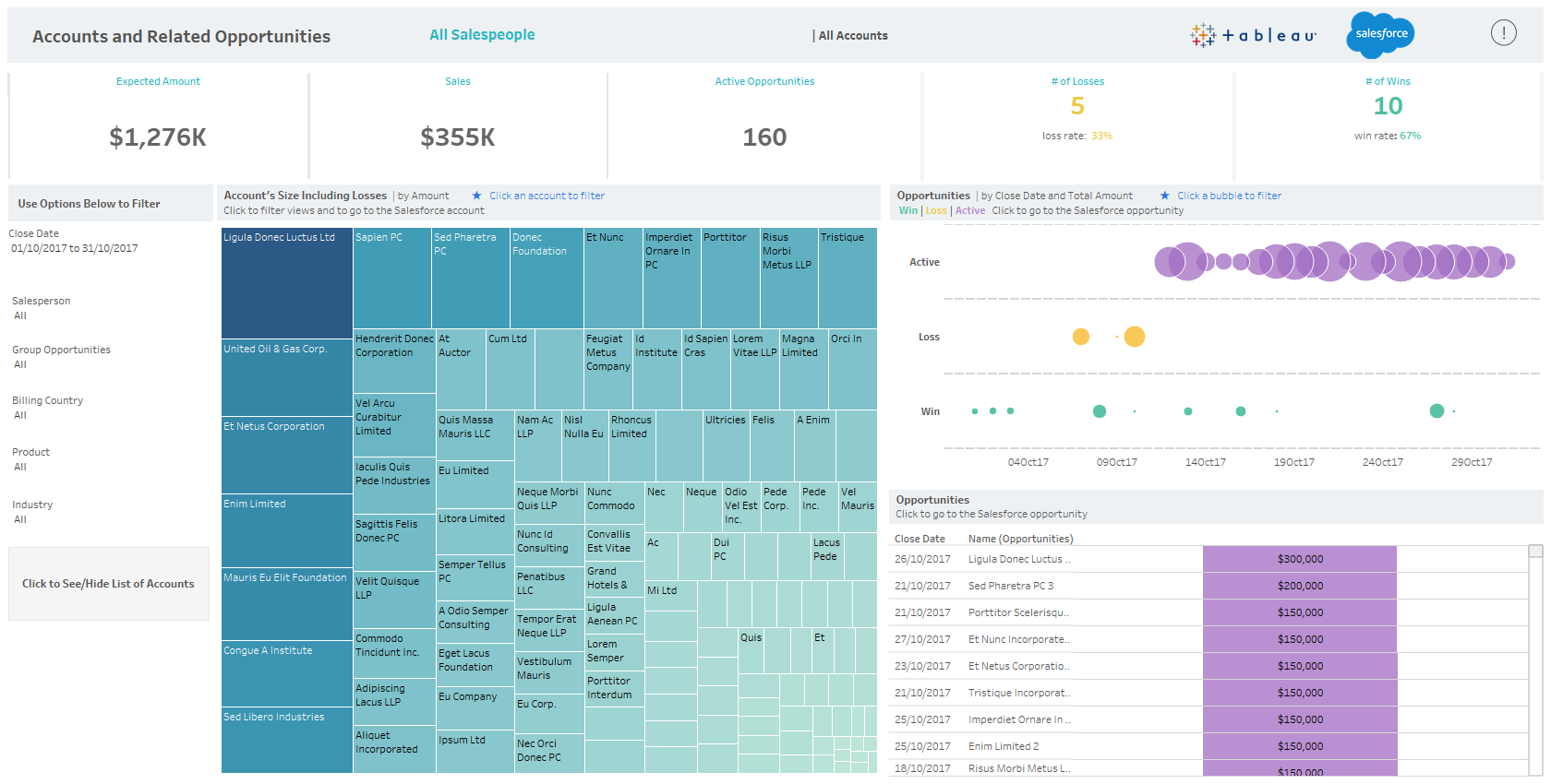 Tableau’s Licensing: Creator, Explorer and Viewer Explained | Senturus
