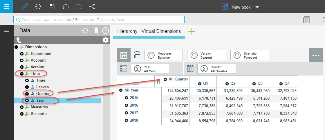 Hierarchies in IBM Planning Analytics | Senturus