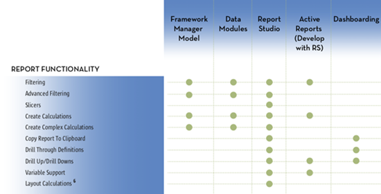 Cognos Dashboards, Reports & Visualizations