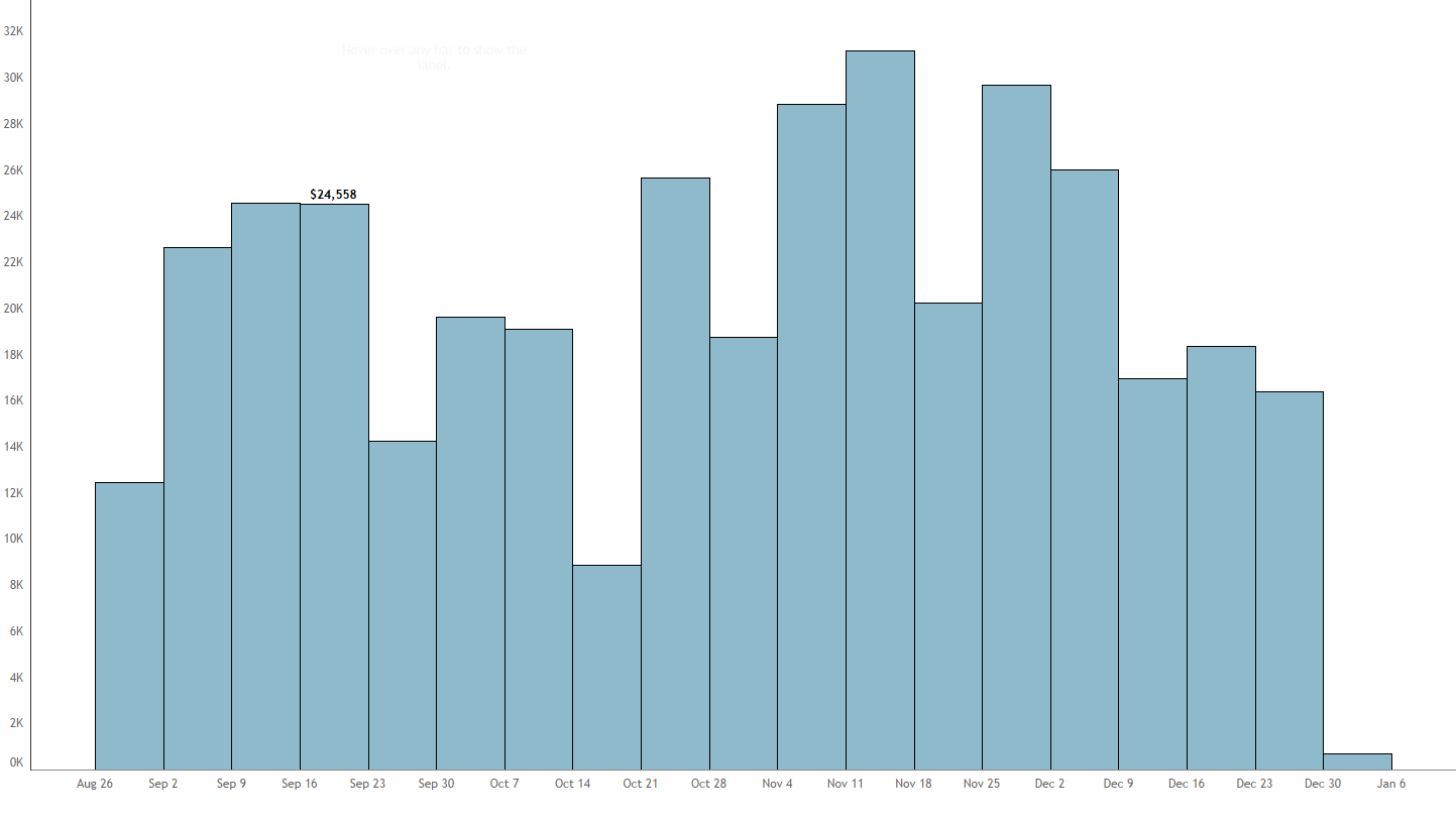 Tableau Top 10 Features of 2019 and What's Ahead In 2020