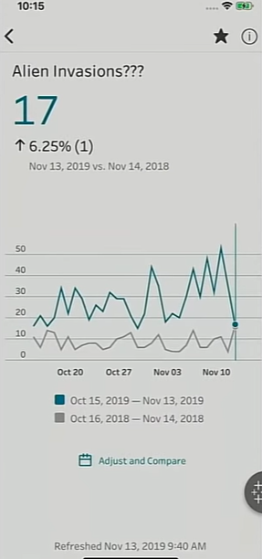 Tableau Top 10 Features of 2019 and What's Ahead In 2020