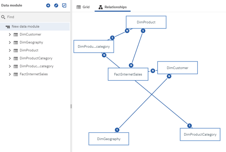 Comparing the AI Features in Power BI, Tableau & Cognos | Senturus