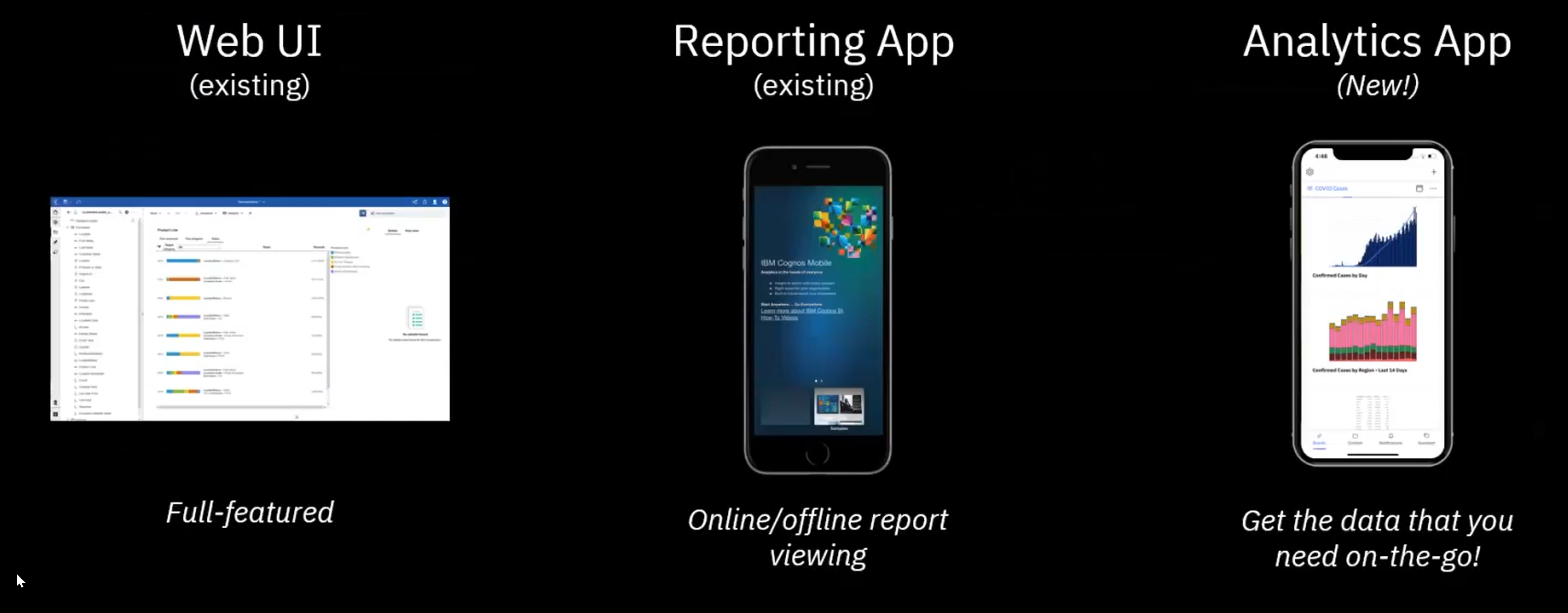 Cognos 11.1.7 New Feature Highlights | Senturus
