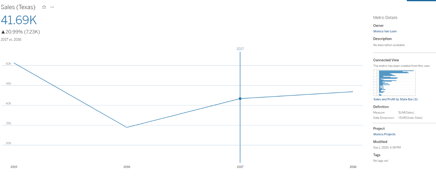 Tableau KPI Report Builder Lessons and Limitations | Senturus