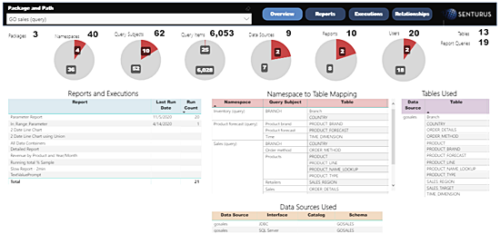 Installing and Configuring R for Use with Tableau | Senturus