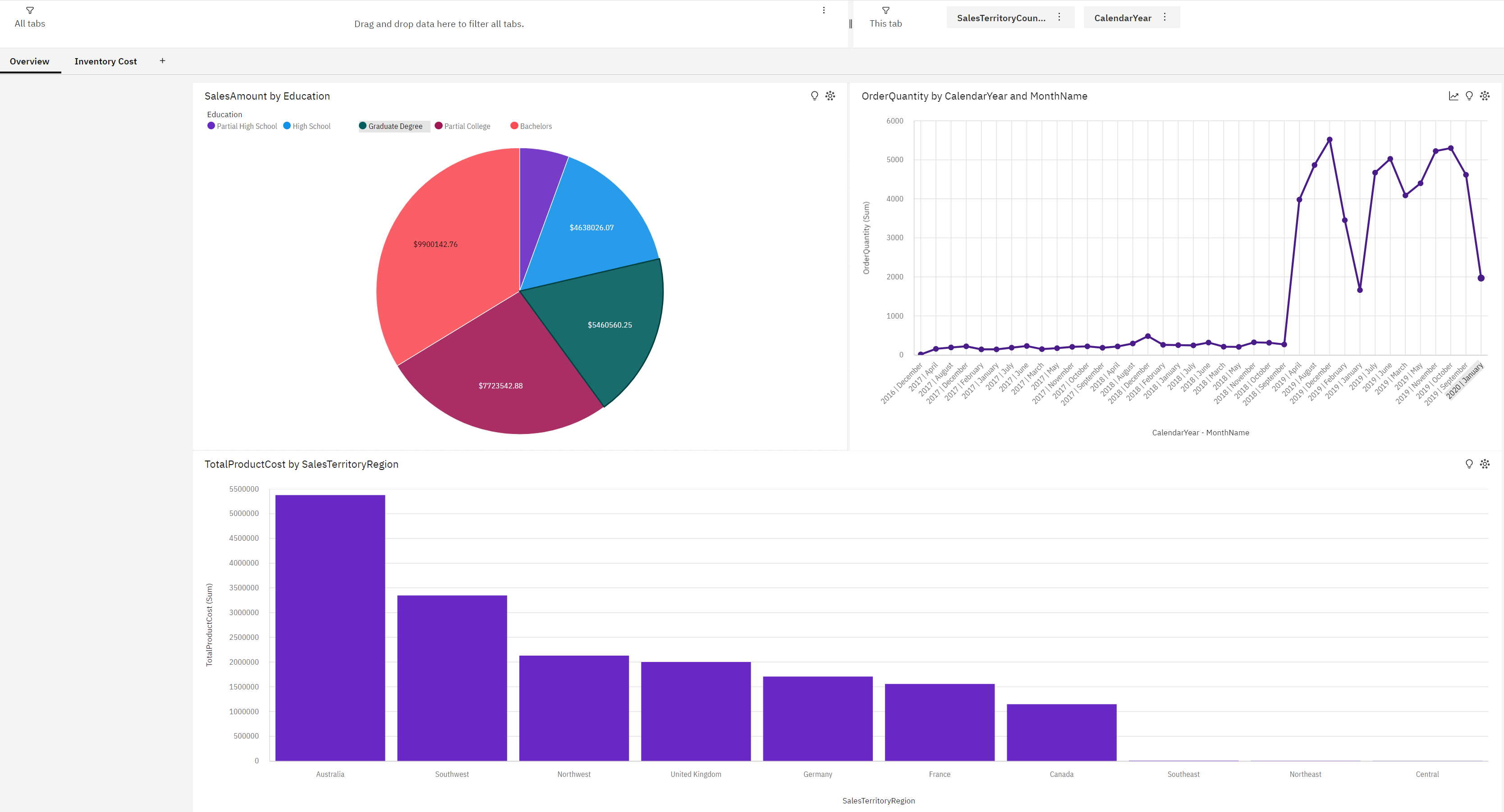 BI Dashboard Tool Comparison | Senturus