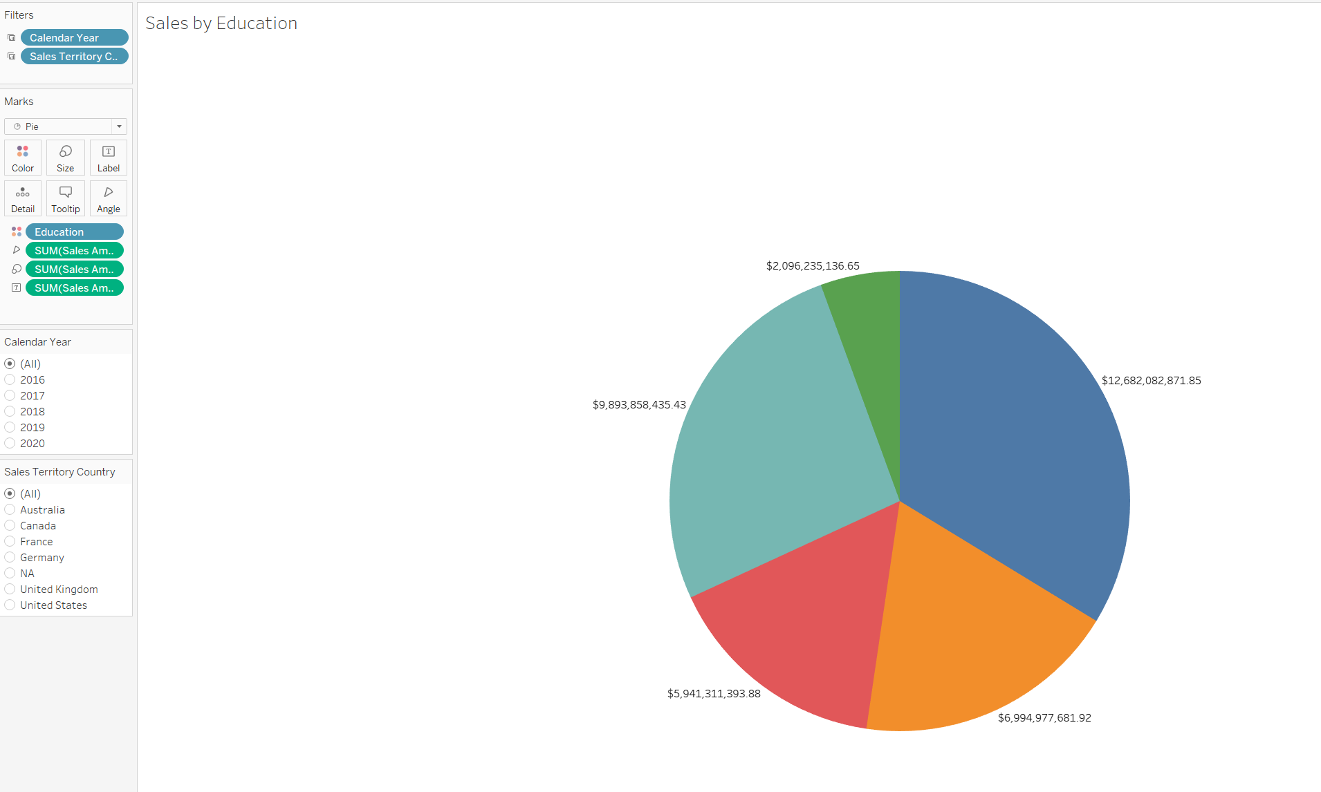 BI Dashboard Tool Comparison | Senturus