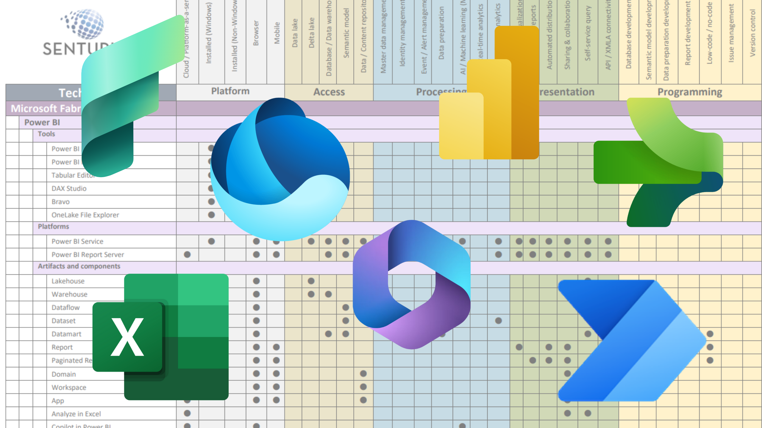 Functionality Comparison of 69 Microsoft Components | Senturus