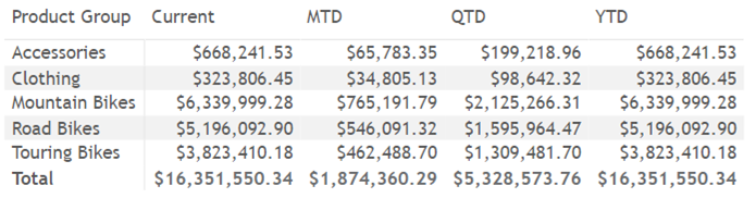 Using Tabular Editor with Power BI | Senturus