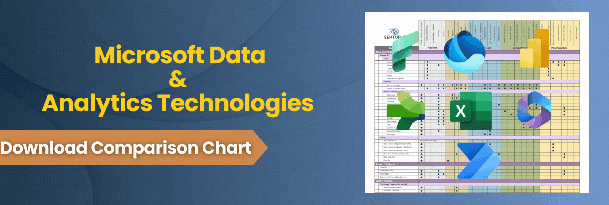 Microsoft Data Wrangler How-To | Senturus