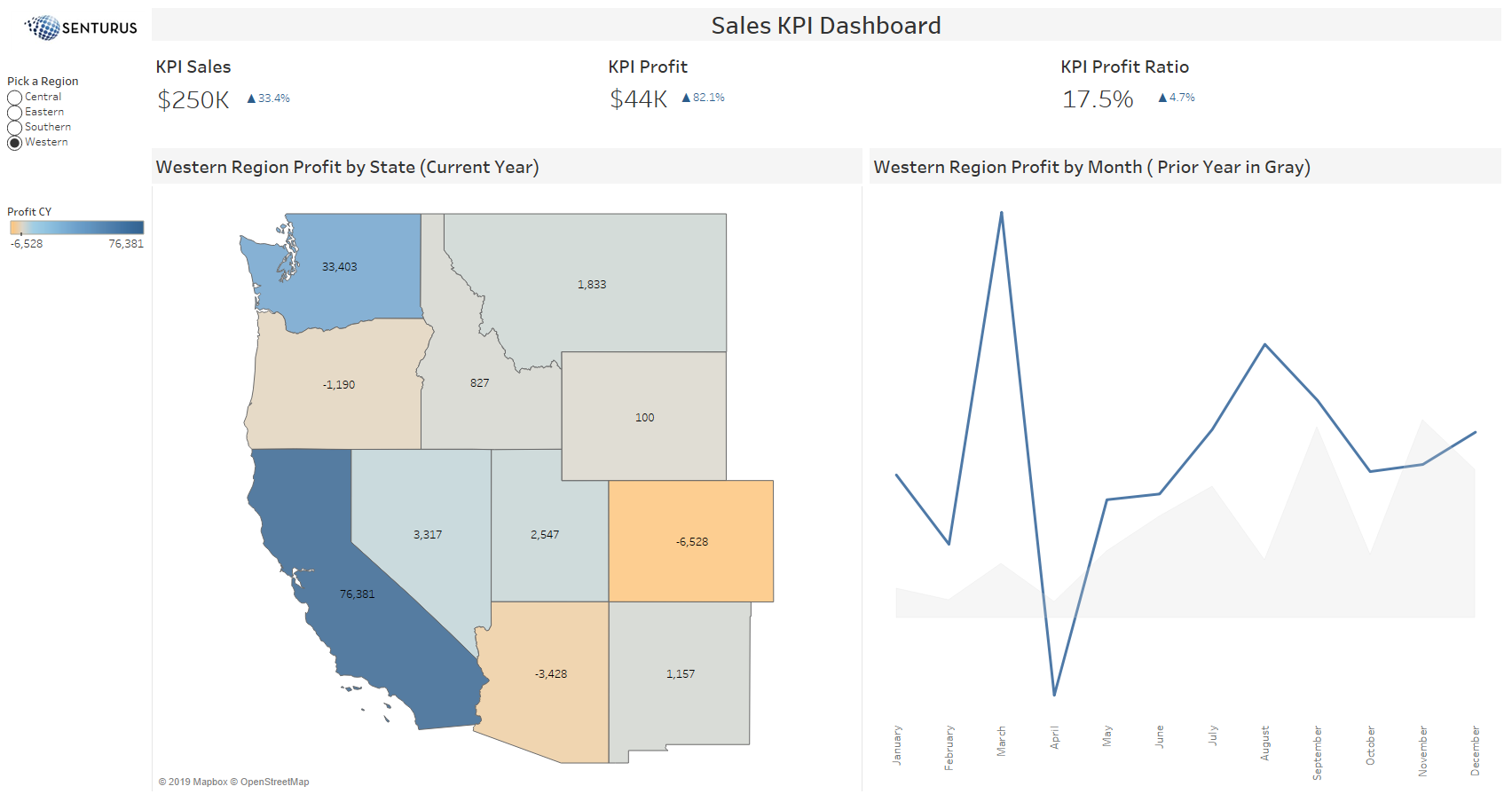 Creating a Big Numbers KPI Dashboard in Tableau | Senturus