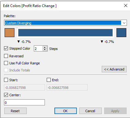 Creating a Big Numbers KPI Dashboard in Tableau | Senturus