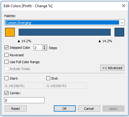 Creating a Big Numbers KPI Dashboard in Tableau | Senturus