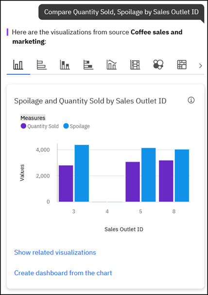 Cognos Analytics with Watson Use Cases | Senturus