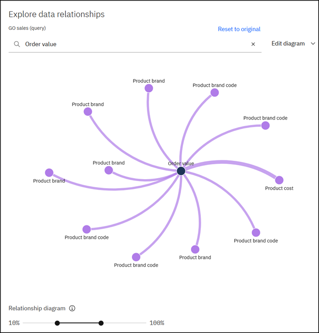 Cognos Analytics with Watson Use Cases | Senturus