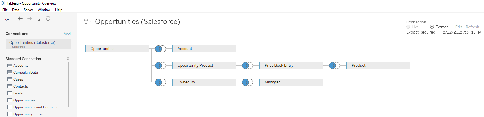 Tips for Connecting Tableau Dashboard Starters to Your Salesforce Data