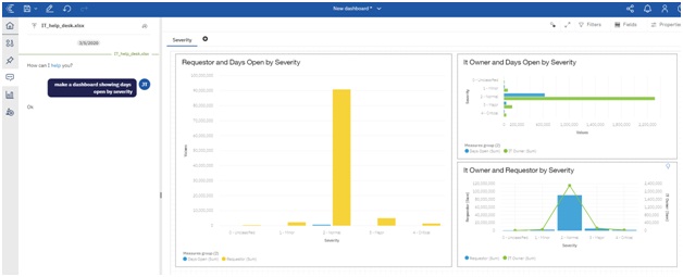 Cognos 11.1.6: Our Favorite New Features - Senturus Blog
